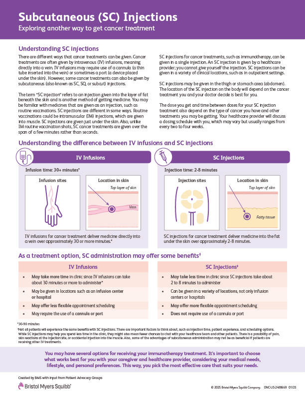 Download Immuno-Oncology Resources | Bristol Myers Squibb